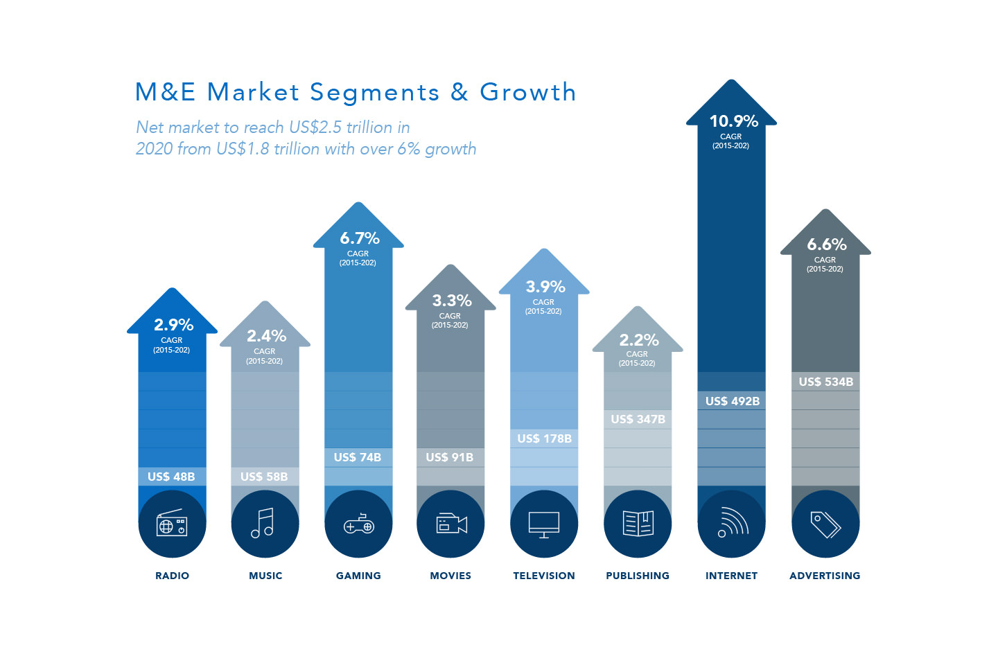 Infographics On Entertainment With Images Infographic