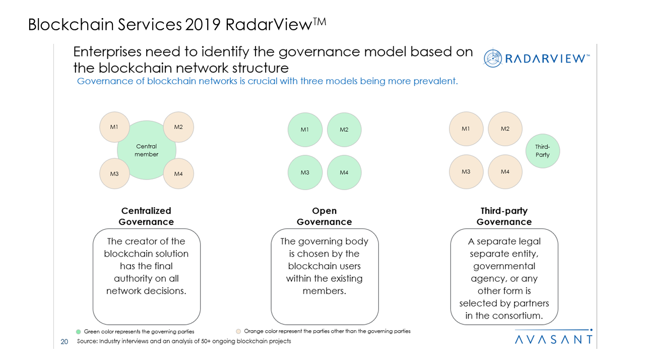 Blockchain Services 2019 RadarView™ - Avasant