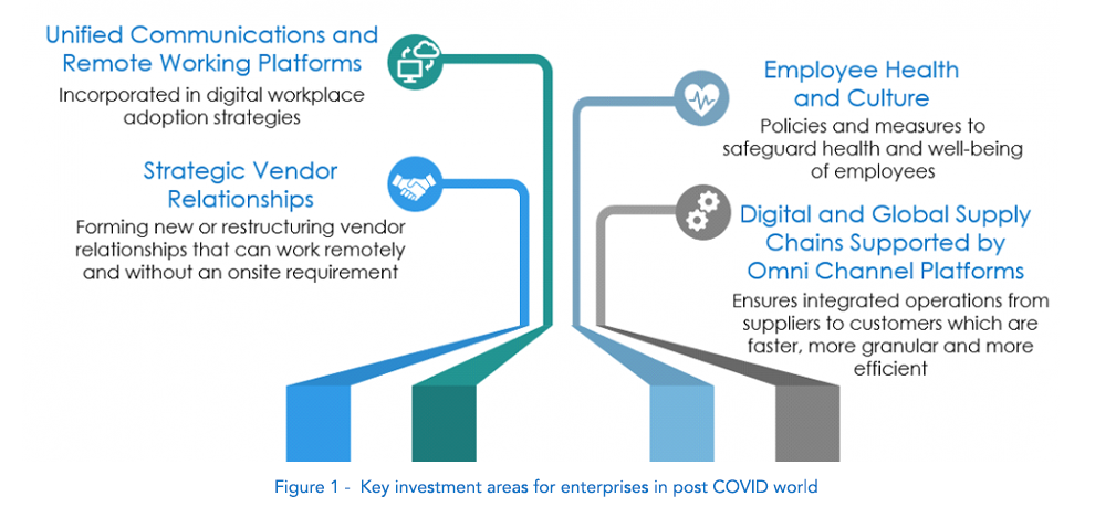 Not Just Digital, Digital Resiliency Is Imperative For Enterprises