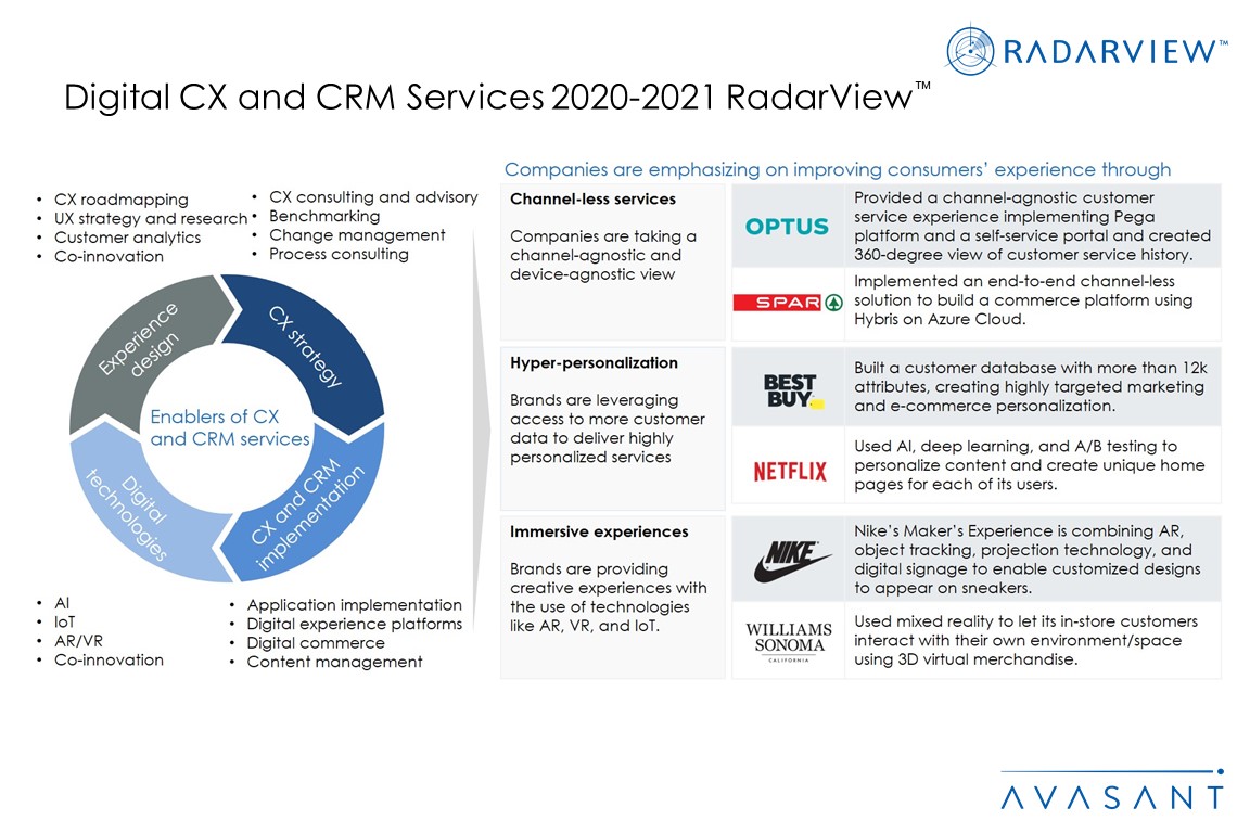 Digital CX and CRM Services 2020-2021 RadarView™ - Avasant