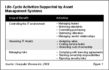 Key Features of IT Asset Management Systems - Avasant
