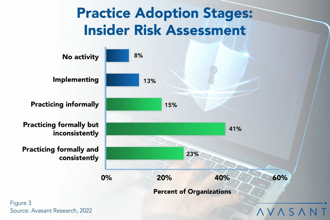 Insider Security Risk Assessment Best Practices 2022 - Avasant