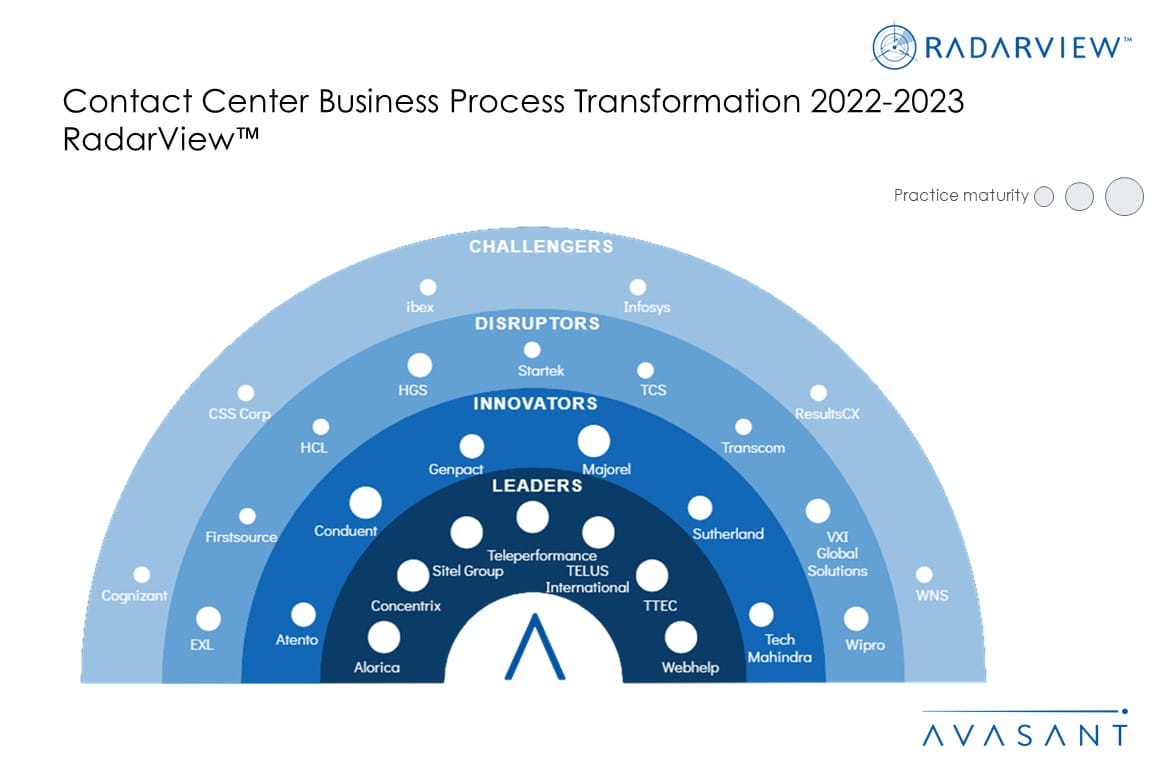 Reimagining Contact Centers for Better Business Outcomes - Avasant
