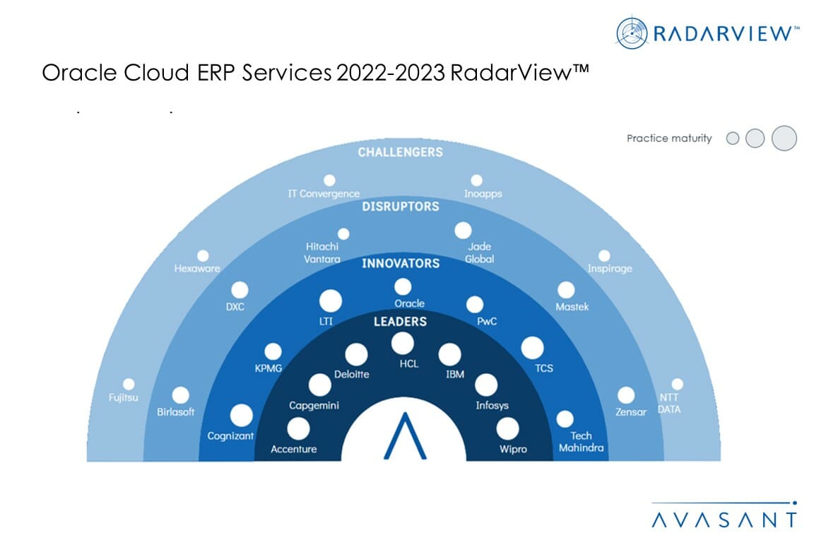 Facilitating the Journey to Oracle Cloud ERP - Avasant