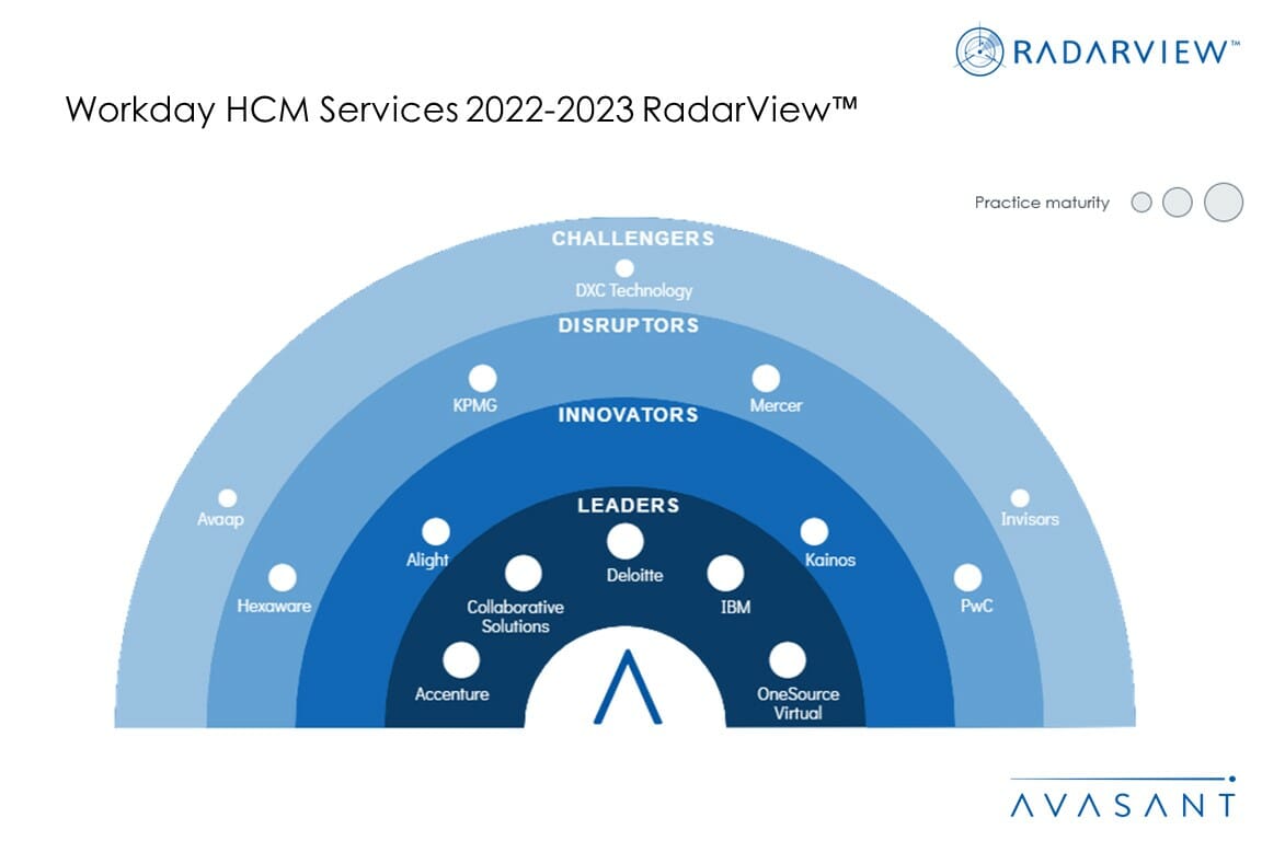 Workday Partners Facilitating the Path to HR Transformation - Avasant
