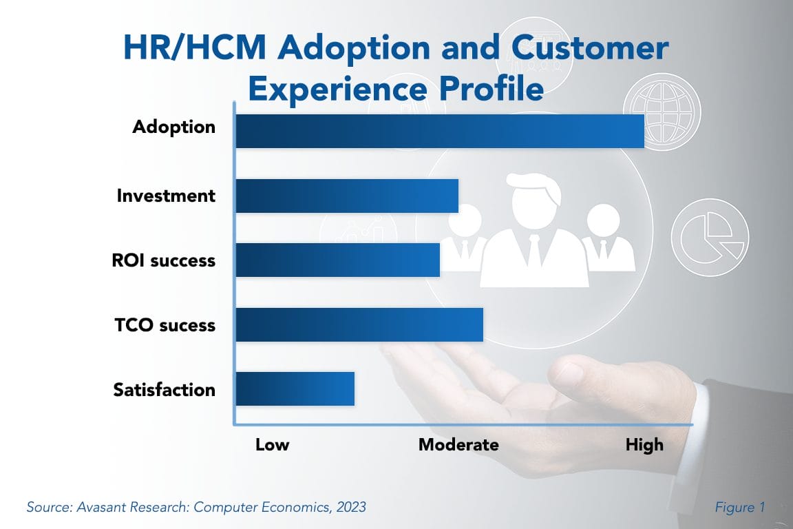 HR/HCM Adoption Trends and Customer Experience 2023 - Avasant