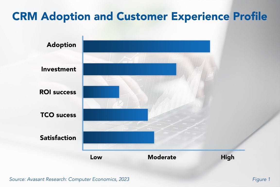CRM Adoption Trends and Customer Experience 2023 - Avasant