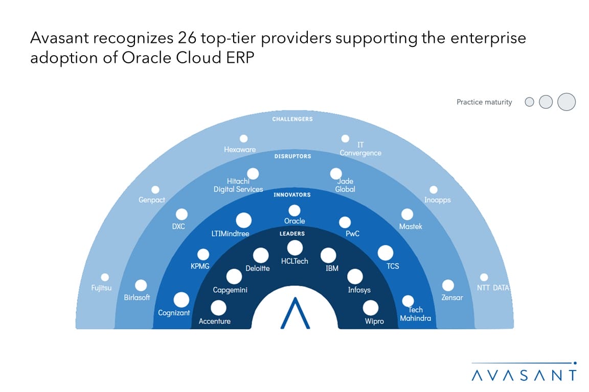 Oracle Cloud Erp Services Accelerating The Adoption Of Oracle Cloud