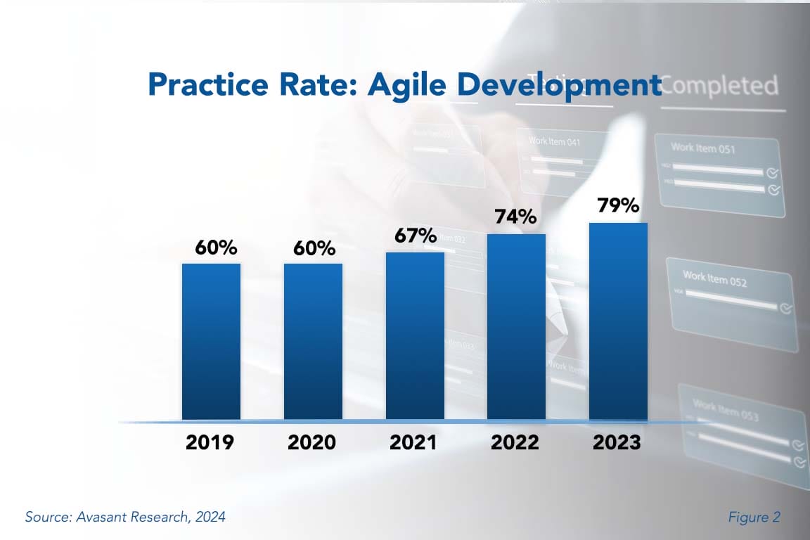 Agile Development Best Practices 2024 - Avasant