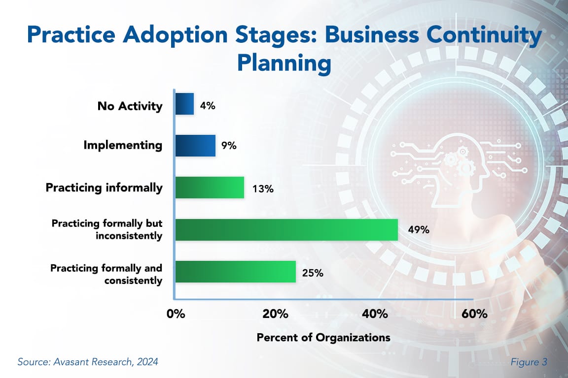 Business Continuity Planning Best Practices 2024 - Avasant