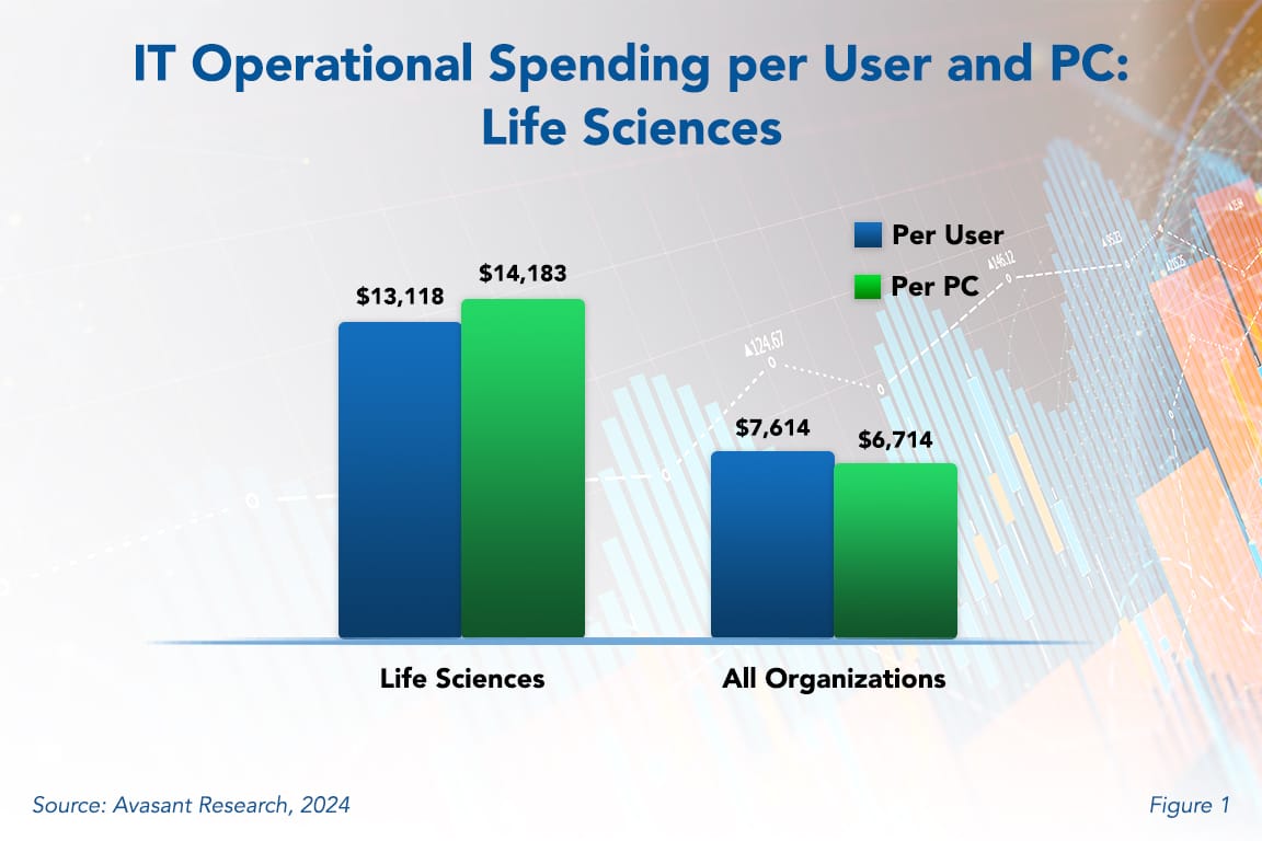 IT Spending Trends in Life Sciences 2024 - Avasant