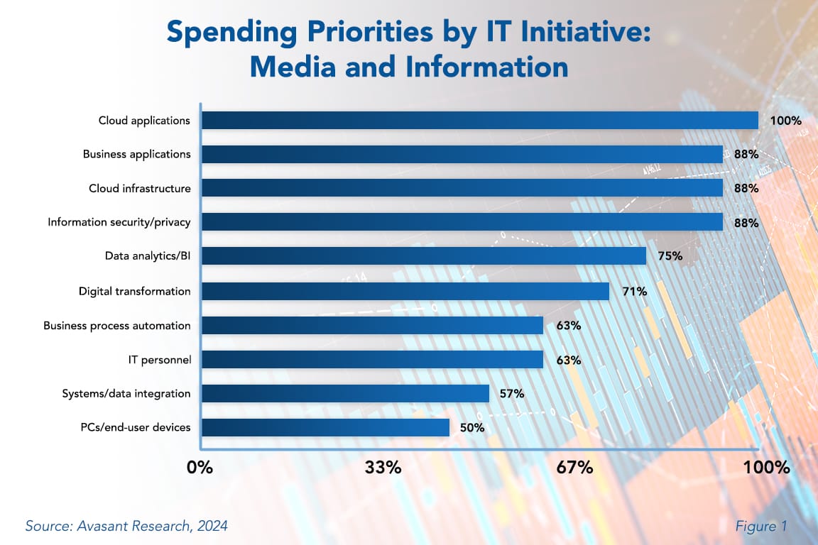 IT Spending Trends in the Media and Information Sector 2024 - Avasant