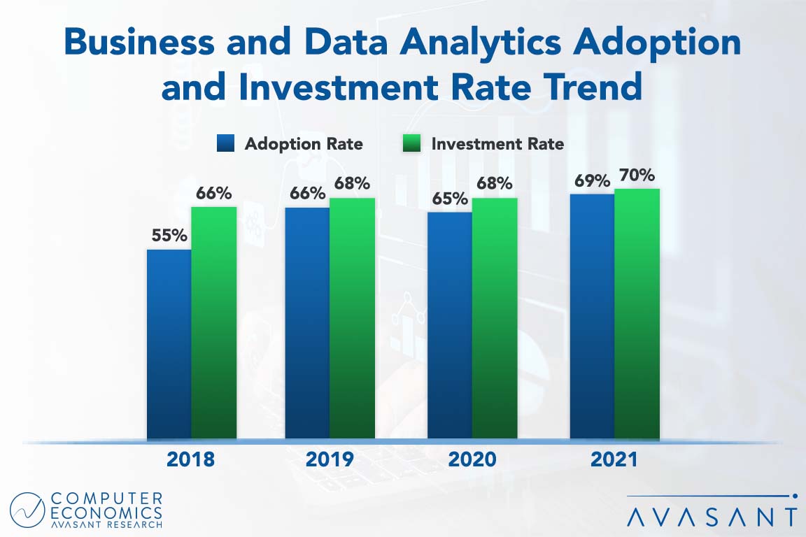 New Technologies Boost Business Analytics but Challenges Remain - Avasant