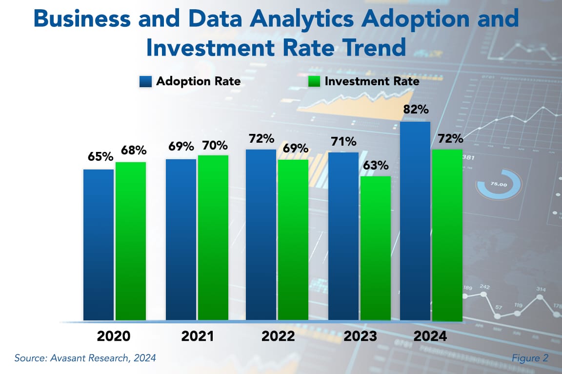 Business and Data Analytics Adoption Trends and Customer Experience 2024 - Avasant