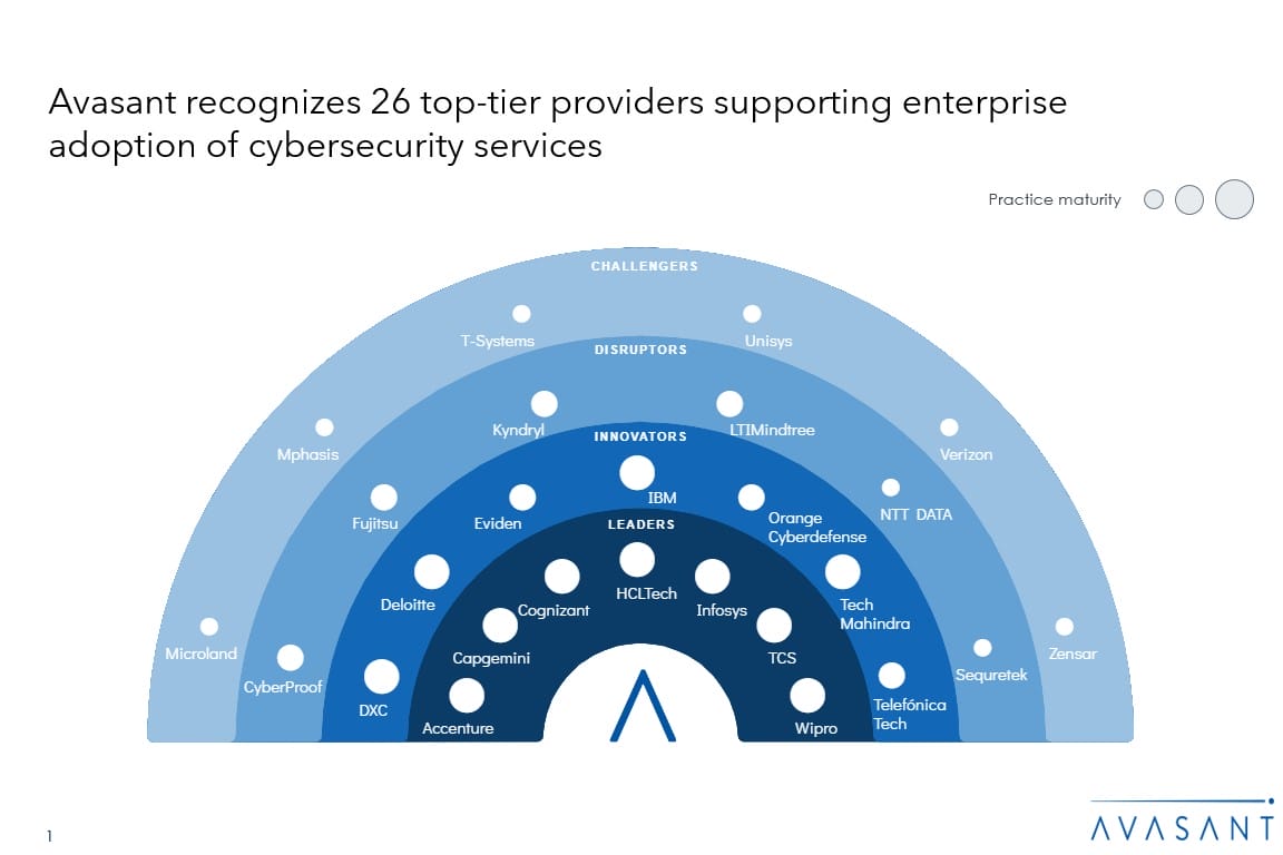 Cybersecurity Services: Enhancing Security through Streamlined Detection and Response with Gen ...