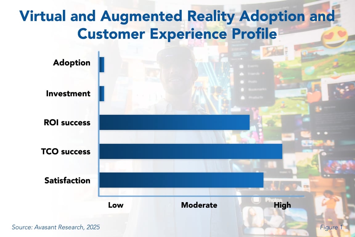 Virtual and Augmented Reality Adoption Trends and Customer Experience 2025 - Avasant