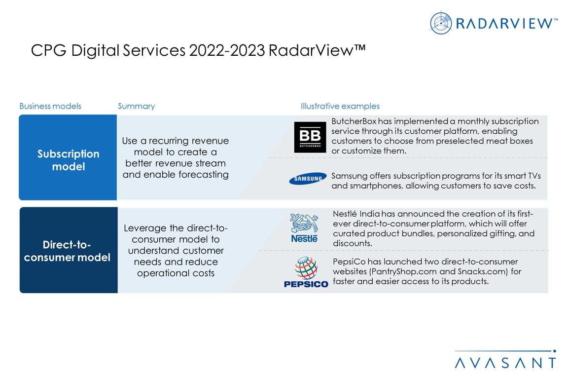 CPG Digital Services 2022–2023 RadarView™ - Avasant