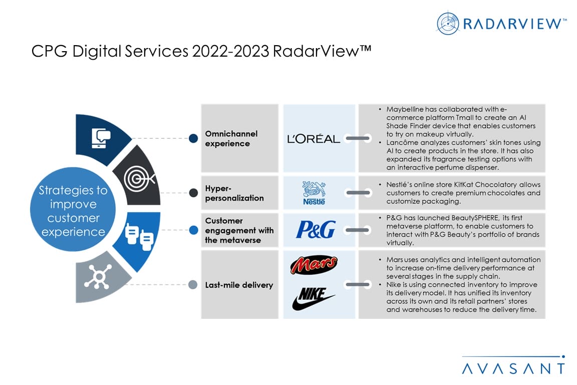 CPG Digital Services 2022–2023 RadarView™ - Avasant