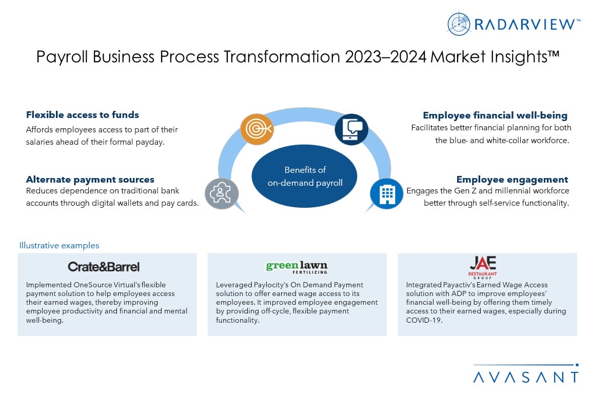 Payroll Business Process Transformation 2023–2024 Market Insights ...