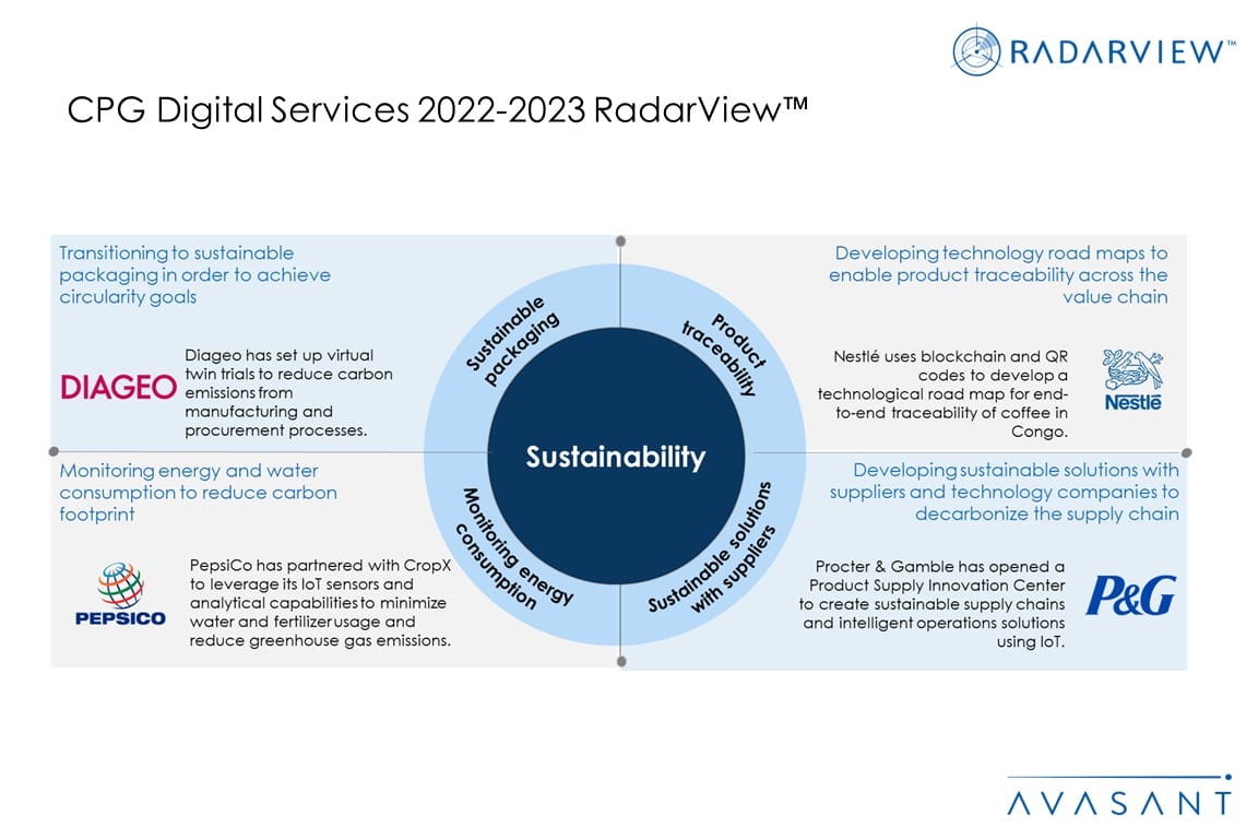 CPG Digital Services 2022–2023 RadarView™ - Avasant