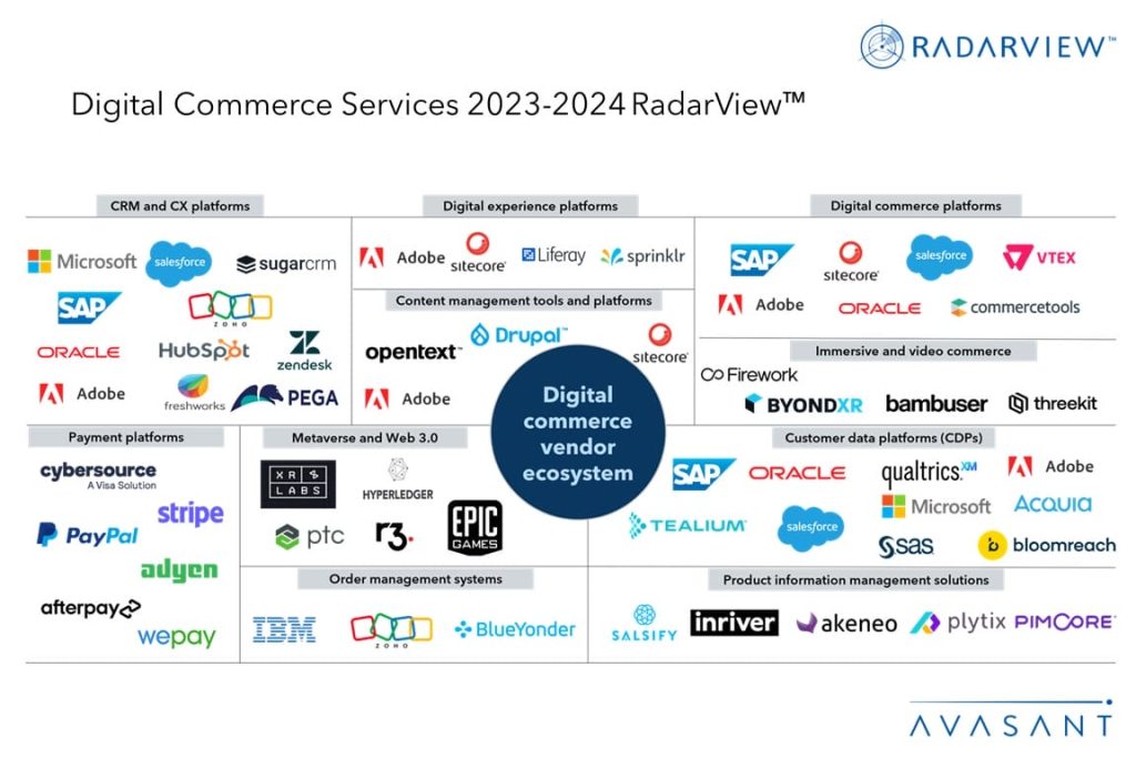 Digital Commerce Services 2023–2024 RadarView™ - Avasant