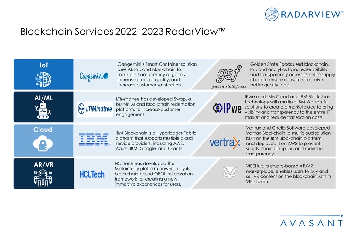 Blockchain Services 2022–2023 RadarView™ - Avasant