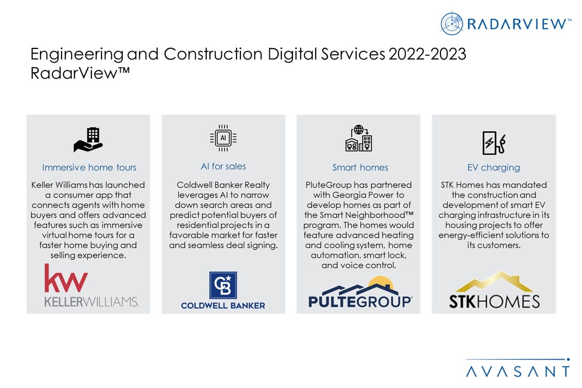 Engineering and Construction Digital Services 2022–2023 RadarView ...