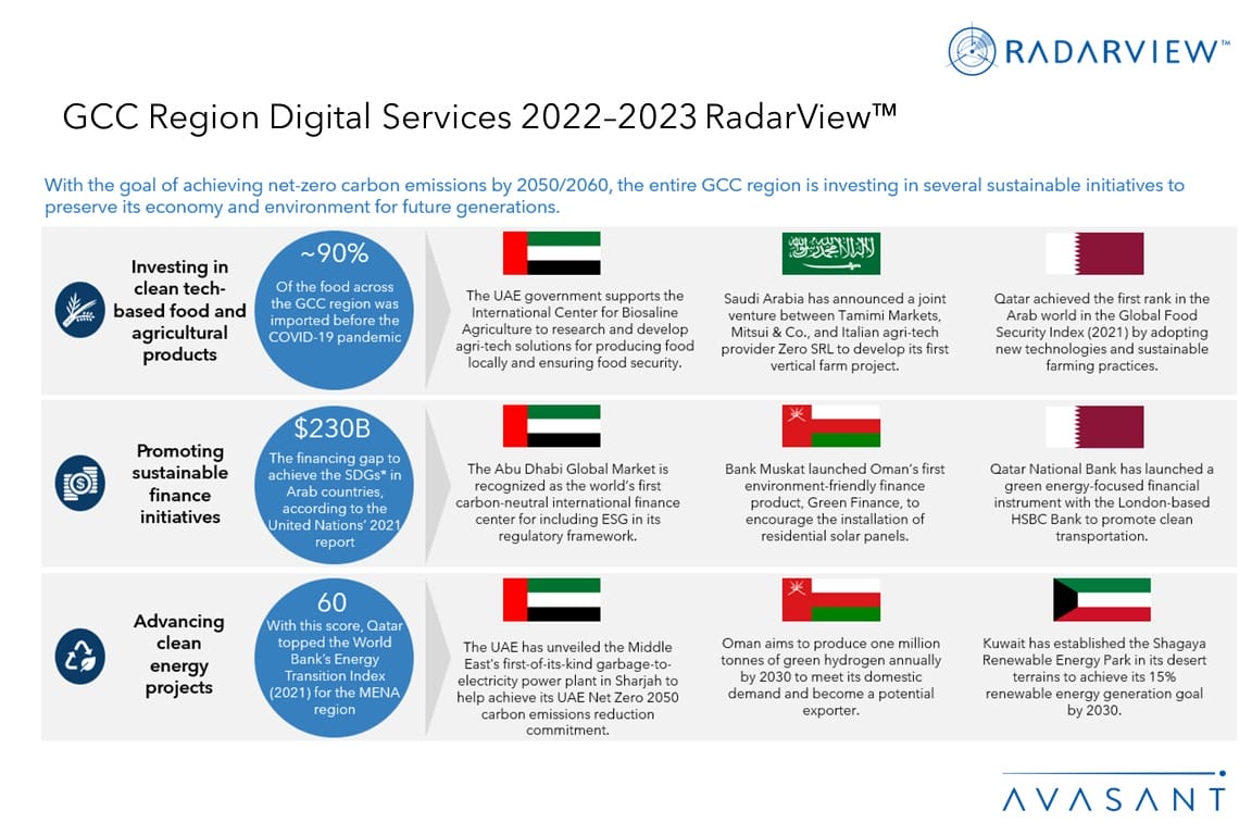 GCC Region Digital Services 2022–2023 RadarView™ - Avasant