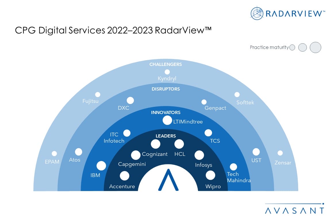 Leveraging Technology to Overcome Challenges in the CPG Sector - Avasant