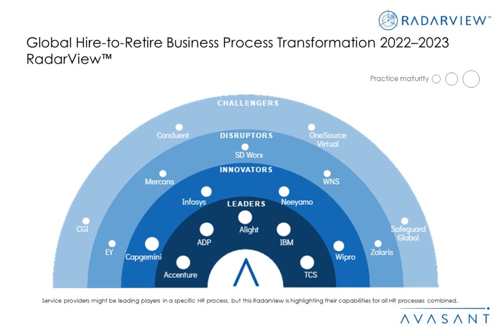 HR Process Transformation to Build an Employee-Centric Culture - Avasant
