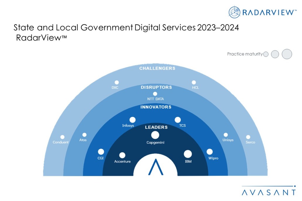 State and local governments expediting their digital transformation ...