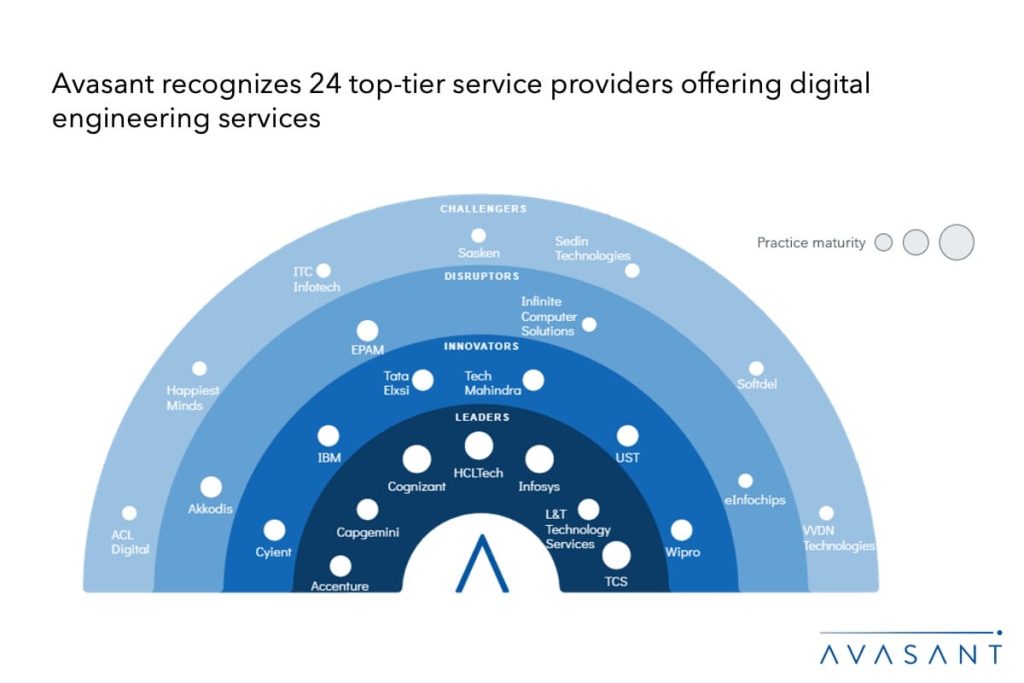Digital Engineering Services 2025–2026 RadarView™ - Avasant