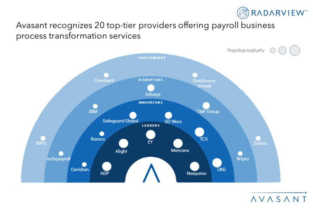 Process Transformation for Compliant, Cost-Efficient, and Employee ...