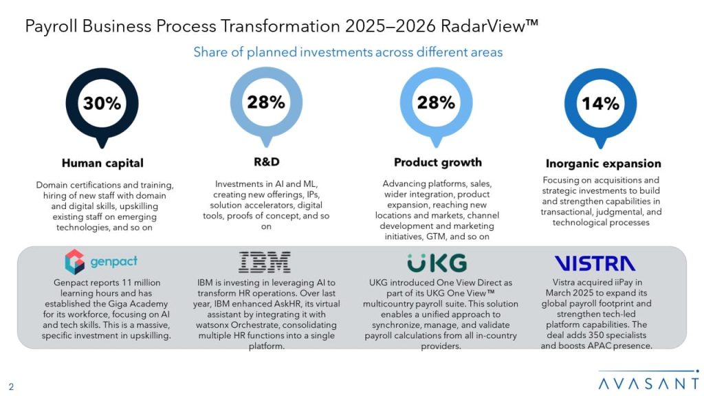 Payroll Business Process Transformation 2025–2026 RadarView™ - Avasant
