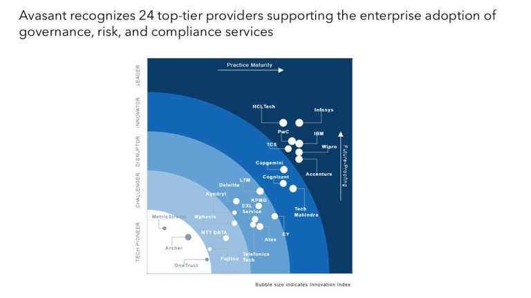 Redefining GRC Services Through AI-Driven Autonomous Operations - Avasant