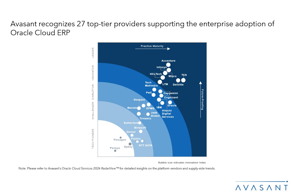 Oracle Cloud ERP Services 2026 Market Insights™ - Avasant