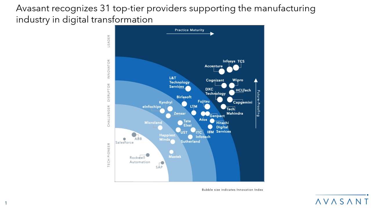 Manufacturing Digital Services 2026 Market Insights™ - Avasant